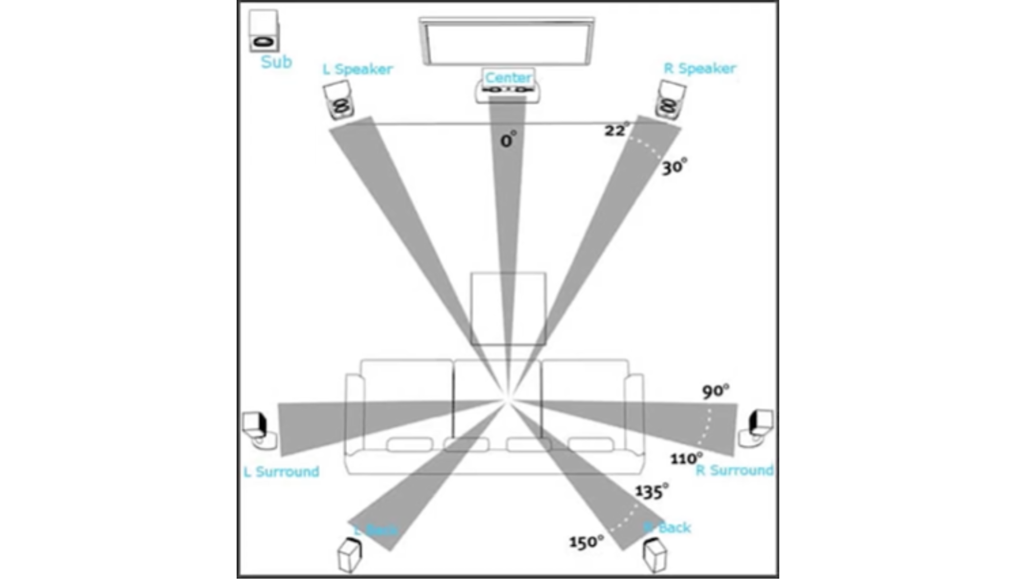 Loa Sub Nên Đánh Chế Độ Mono Hay Stereo Để Có Chất Âm Hay Nhất